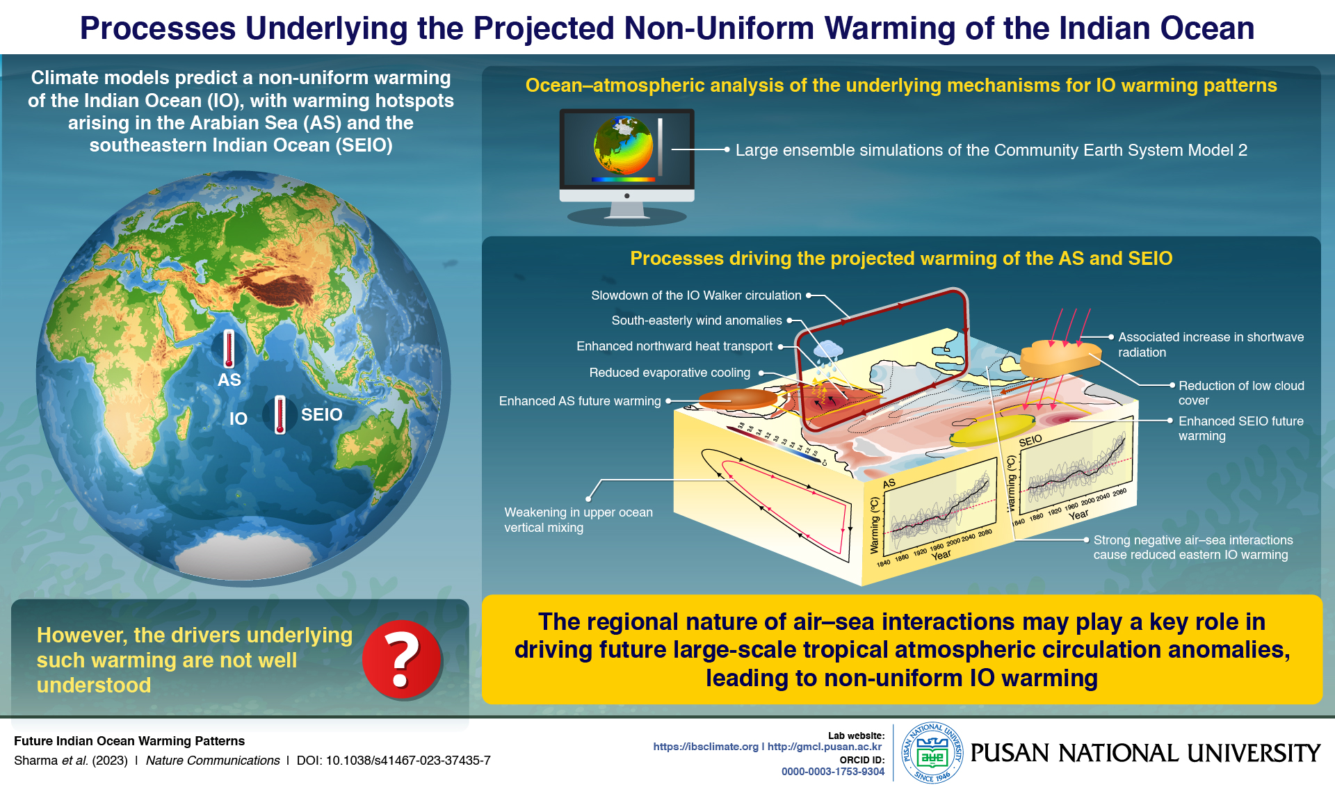 Researchers Identify the Drivers of the Projected Non-Uniform Indian ...